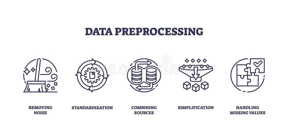 Icons Representing Data Preprocessing Steps, Removing Noise ...
