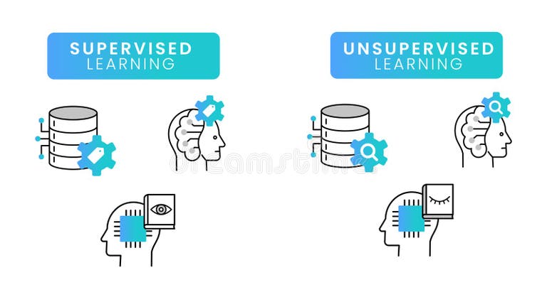 Icons for Supervised and Unsupervised Learning. Icons for Supervised ...