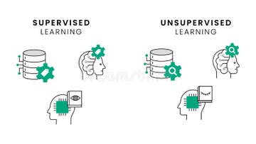 Unsupervised Learning Supervised Learning Stock Illustrations – 370 ...
