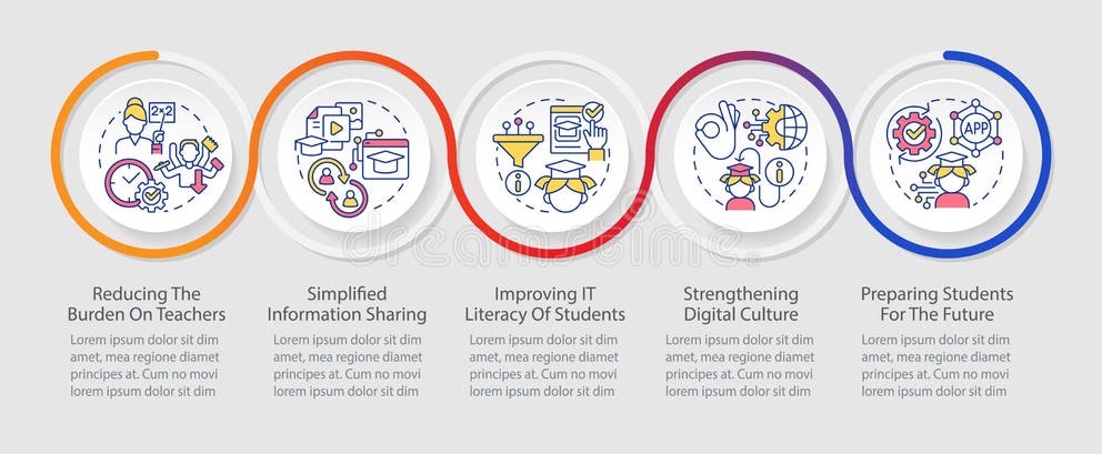 ICT Benefits in Education Loop Infographic Template Stock Illustration ...
