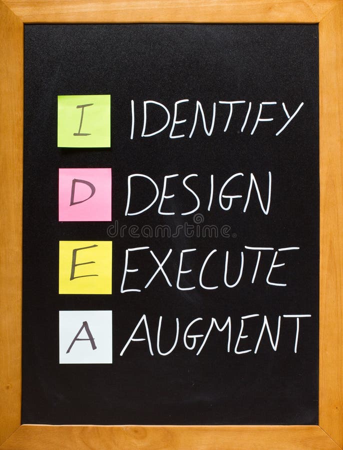 IDEA Acronym, Identify, Design, Execute, Augmentq Stock Photo - Image ...