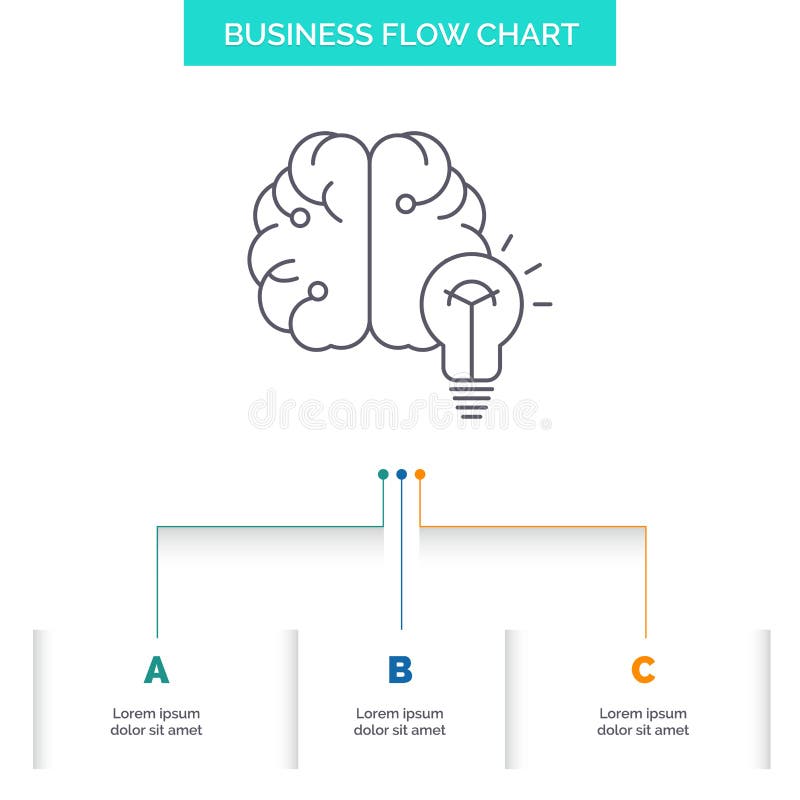 Idea, Business, Brain, Mind, Bulb Business Flow Chart Design with 3 ...