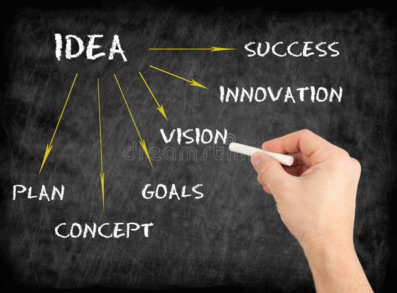 Idea Concept. Chalk Board Background Stock Photo - Image of finance ...