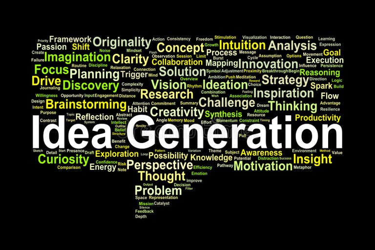 Idea Generation Word Cloud. Essential Concepts for Creativity and Strategic Thinking Stock ...