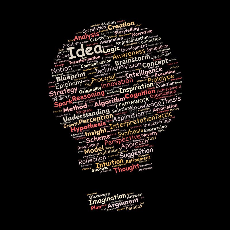 Idea and Innovation Word Cloud. Essential Terms for Creativity and ...