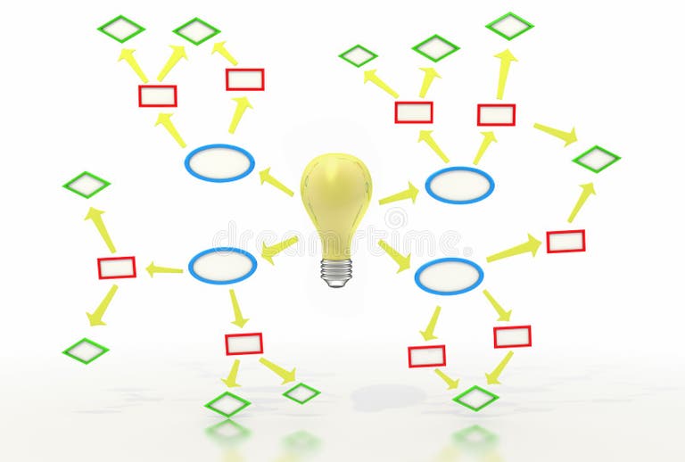 Idea Map Chart stock illustration. Illustration of arrows - 8914800