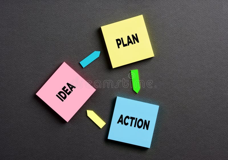 Idea, Plan, and Action Cycle in Business Planning, Innovation and ...