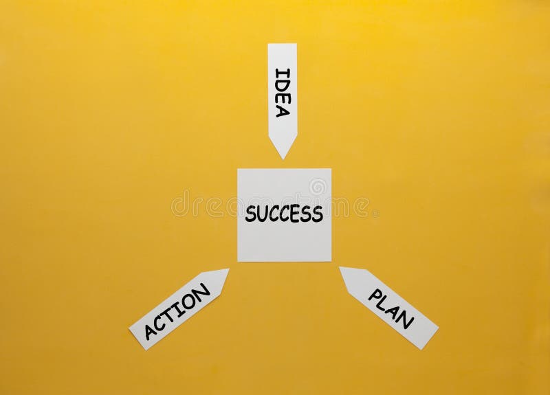 Idea Plan Action Success stock image. Image of brainstorming - 190123987