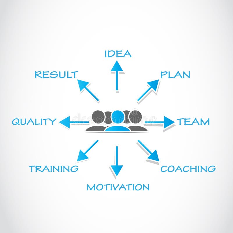 Idea process group stock vector. Illustration of result - 36334055