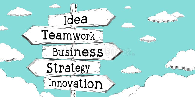 Idea, Teamwork, Strategy, Innovation - Outline Signpost with Five ...