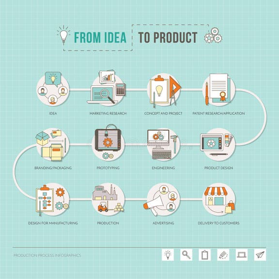 Creative Production Process Stock Illustrations – 14,910 Creative ...