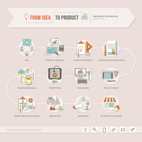 Sell Production Stock Illustrations – 3,881 Sell Production Stock ...