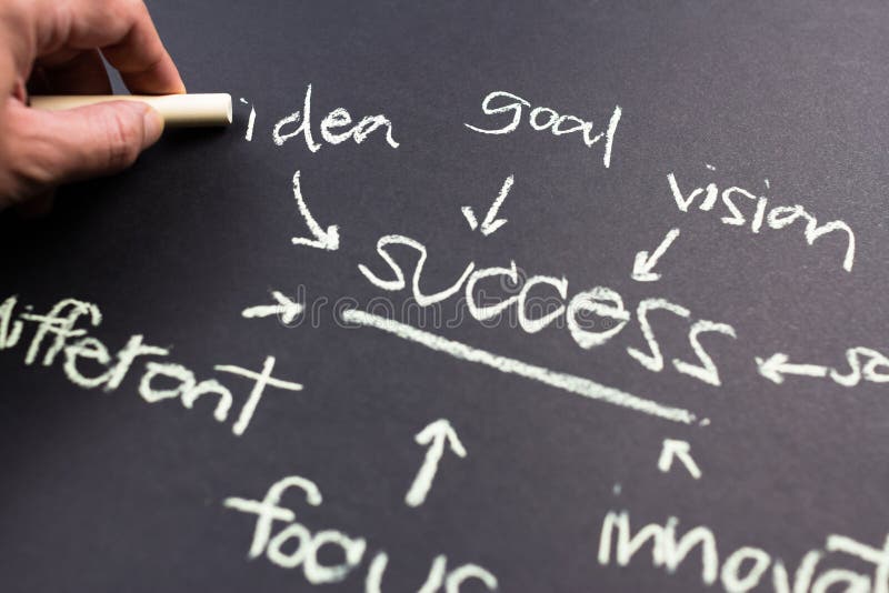 Keyword success stock image. Image of solution, idea - 25764537