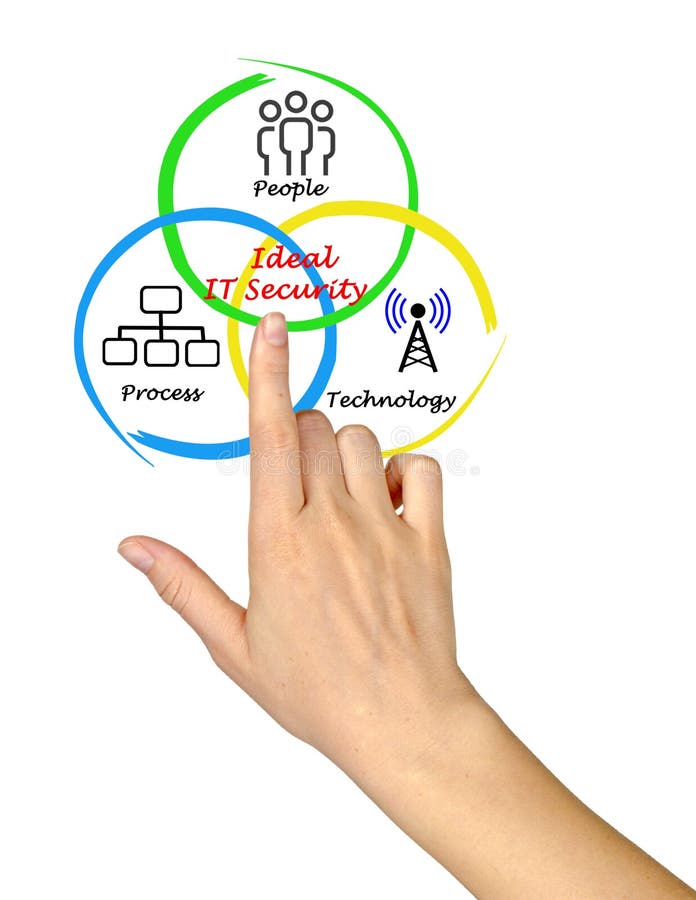 Ideal it security stock image. Image of presentation - 85628545