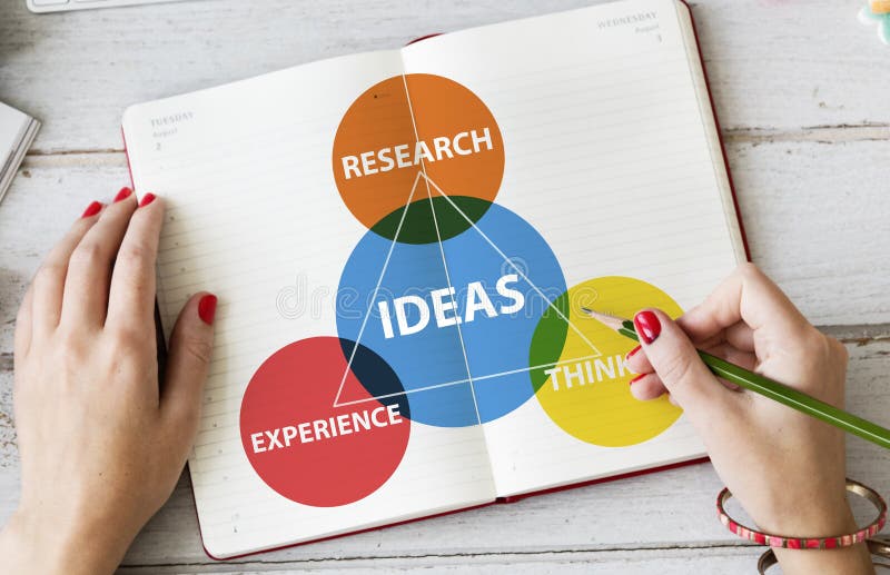 Ideas Experience Research Thinking Vision Action Concept Stock Image ...
