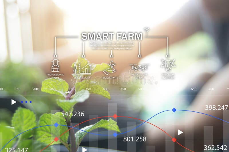 Ideas for Using AI and Smart Farming Productivity Increase and Production Control, Data Storage ...