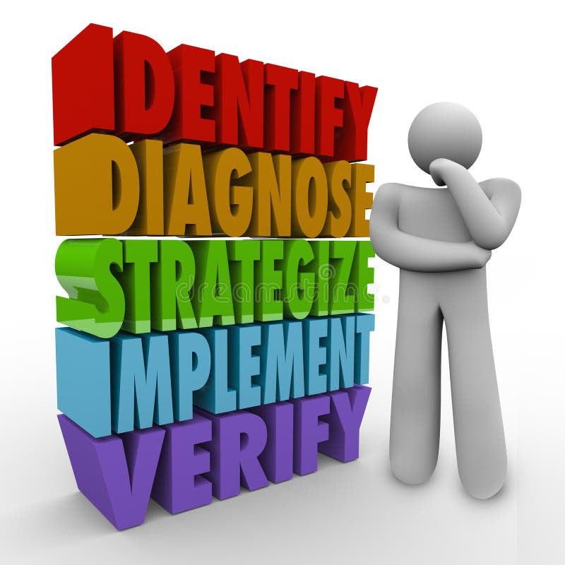 Identify Diagnose Strategize Implement Verify Thinking Person Pl Stock ... Identify Diagnose Strategize Implement Verify Thinking Person Pl Stock ...