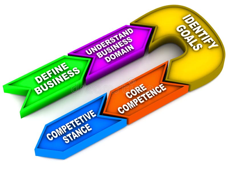 Needs stock illustration. Illustration of require, white - 51592728