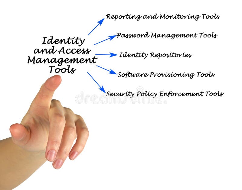 Identity and Access Management Tools Stock Image - Image of enforcement ...