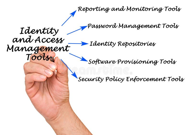 Identity and Access Management Tools Stock Photo - Image of presenting ... Identity and Access Management Tools Stock Photo - Image of presenting ...