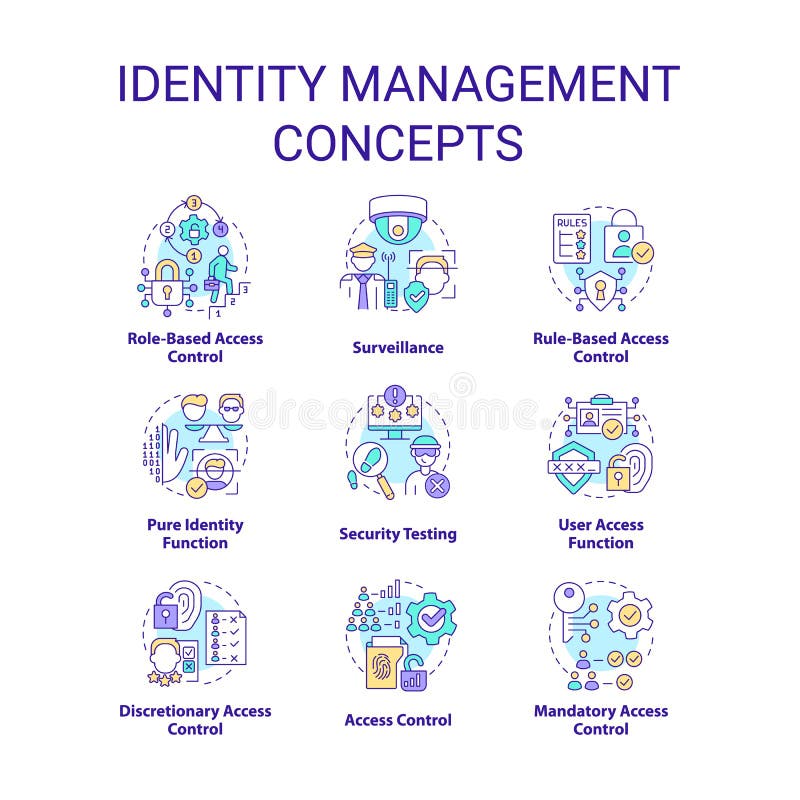 Identity Management Concept Icons Set Stock Vector - Illustration of ...