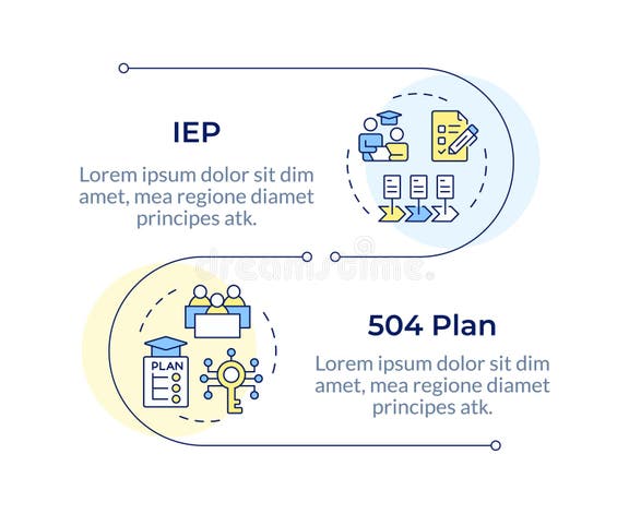IEP and 504 Plan Infographic Vertical Sequence Stock Vector ...