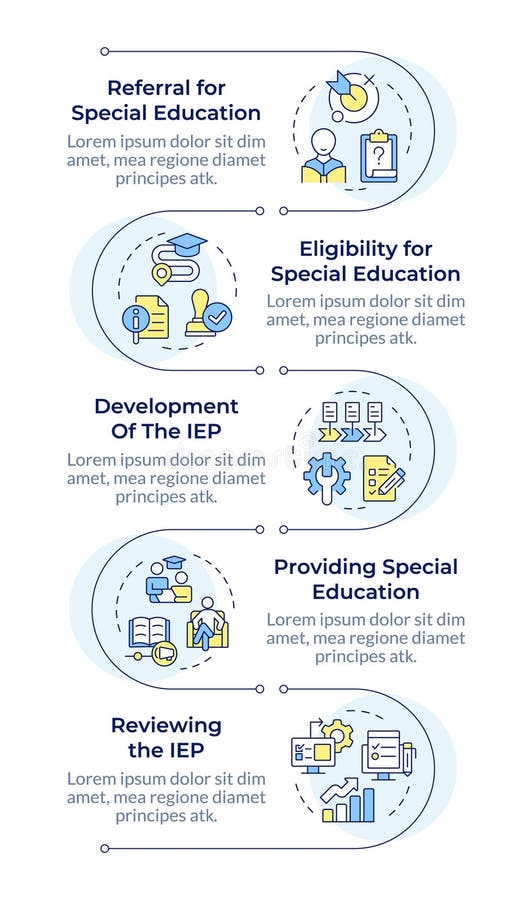 IEP Process Infographic Vertical Sequence Stock Illustration ...