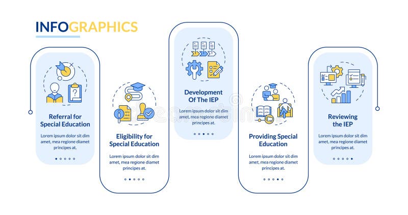 IEP Process Rectangle Infographic Vector Stock Vector - Illustration of ...
