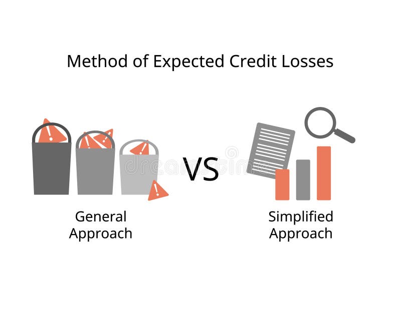 IFRS 9 of Two Ways of Calculating ECLs or Expecting Credit Loss of ...
