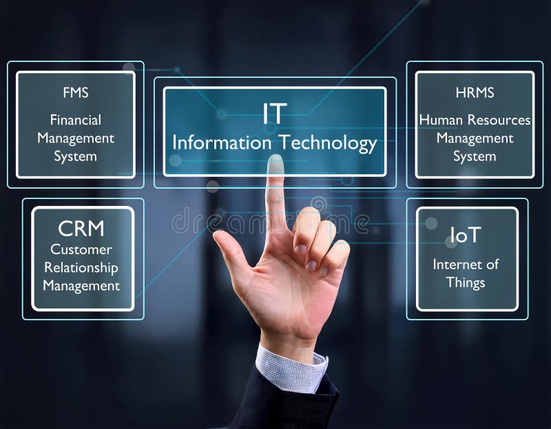 IIT in Technological Development and Digitalization of Various Areas ...