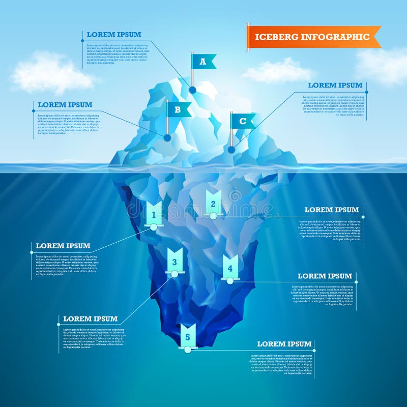 Ijsberg Met Blauwe Oceaan Infographic Water Vectorzaken Vector ...
