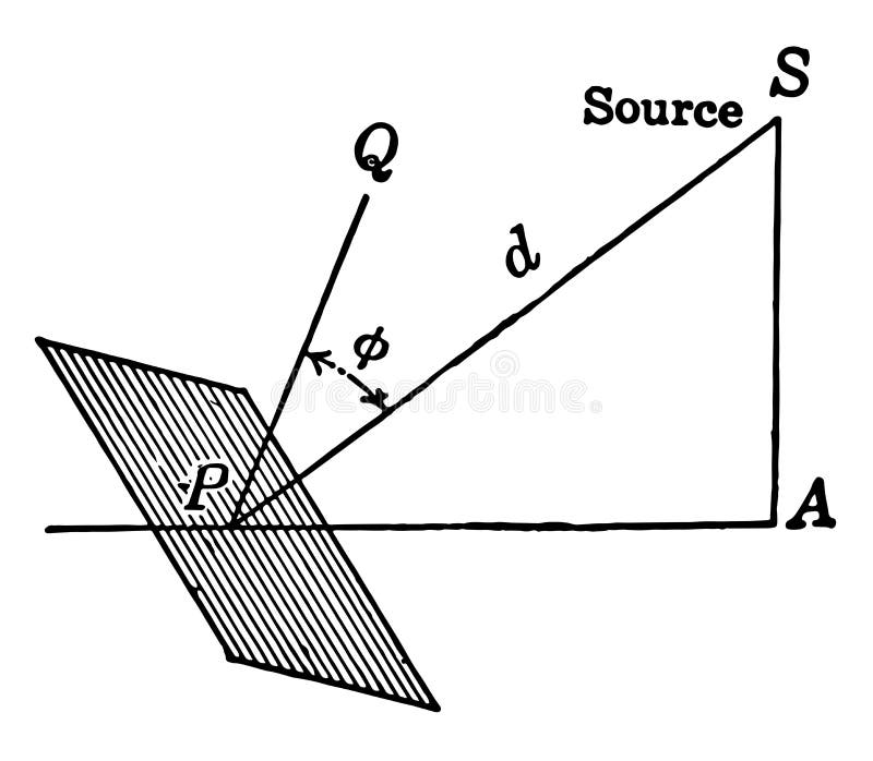 Perpendicular Distance Stock Illustrations – 46 Perpendicular Distance ...