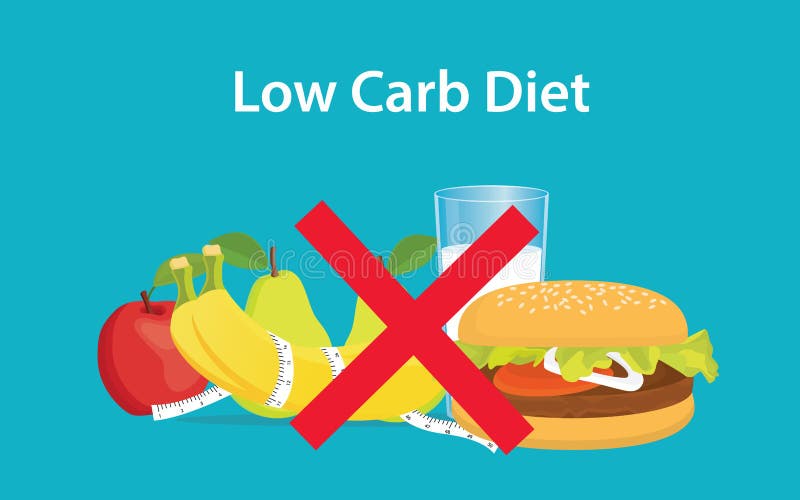 Illustation of Low Carb Diet with Cross Sign on Burger and Milk Stock ...