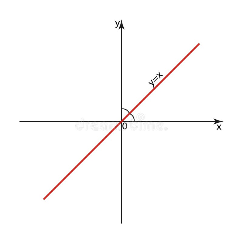Graph of the function y x stock vector. Illustration of function ... Graph of the function y x stock vector. Illustration of function ...