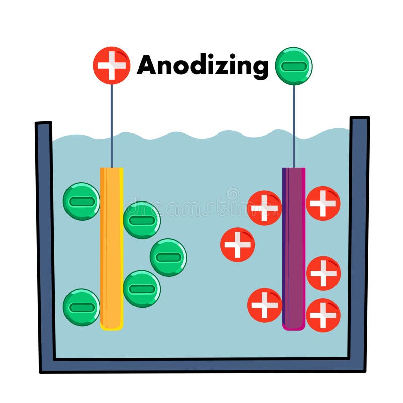 Illustration of Anodizing Process Diagram Stock Illustration ...