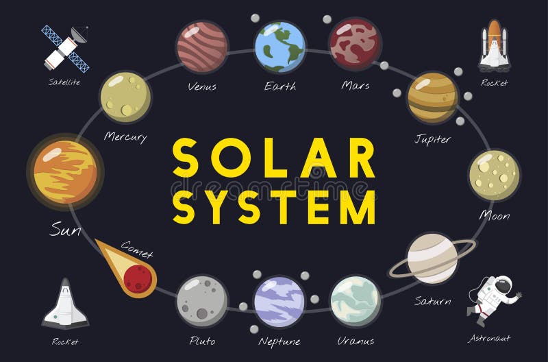 Illustration Av Solen I Solsystem Stock Illustrationer - Illustration ...