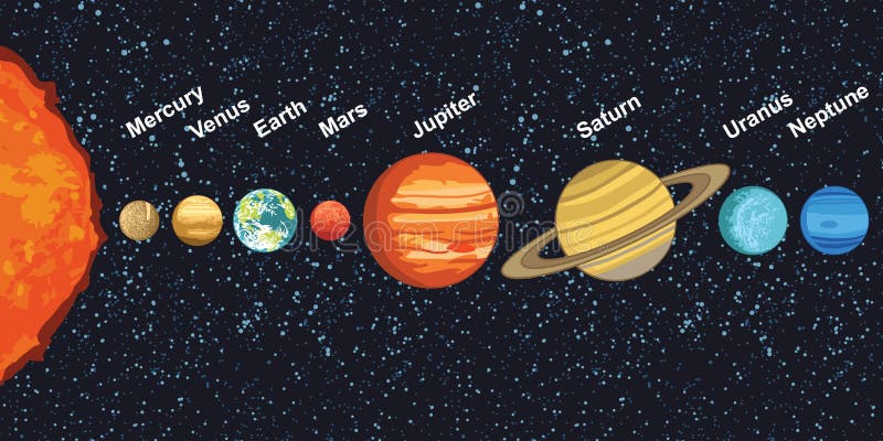 Illustration Av Solsystemet Som Visar Planeter Runt Om Solen Vektor ...