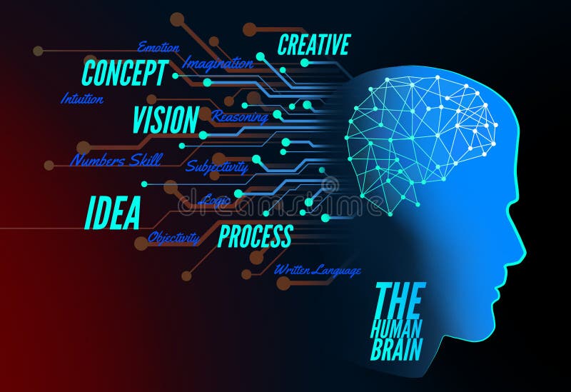 Human Capabilities Vector Infographic Template Stock Vector ...