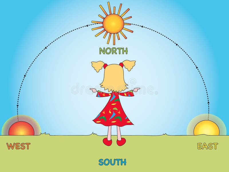 8+ Cardinal point Free Stock Photos - StockFreeImages