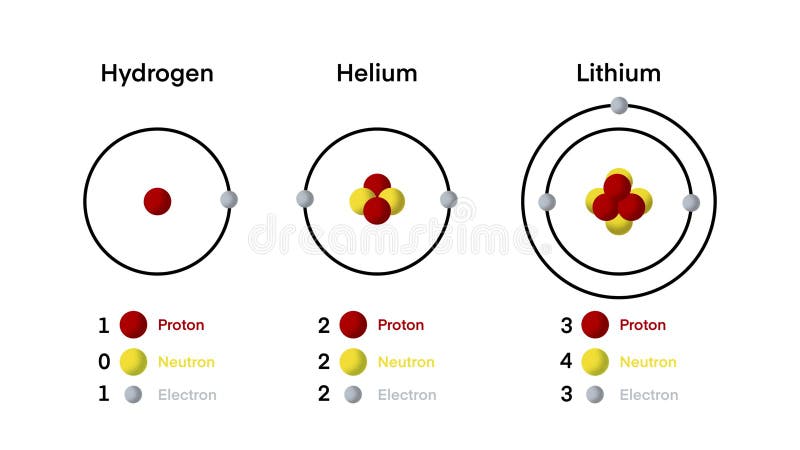Illustration of Chemistry, Atomic Model Hydrogen, Lithium, Helium ...