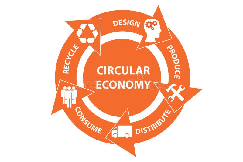The Illustration of Concept Circular Economy Stock Illustration ...