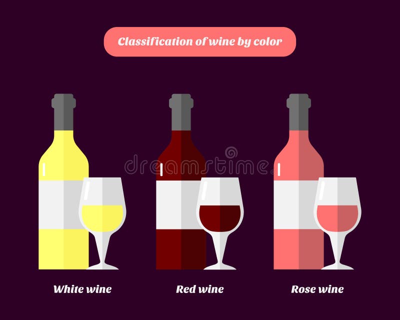 Illustration, Couleur Du Vin De Classification Illustration Stock ...