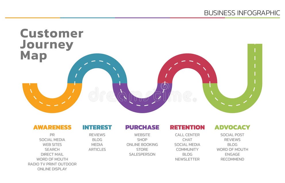 Customer Journey Diagram Map Stock Illustrations – 111 Customer Journey ... Customer Journey Diagram Map Stock Illustrations – 111 Customer Journey ...