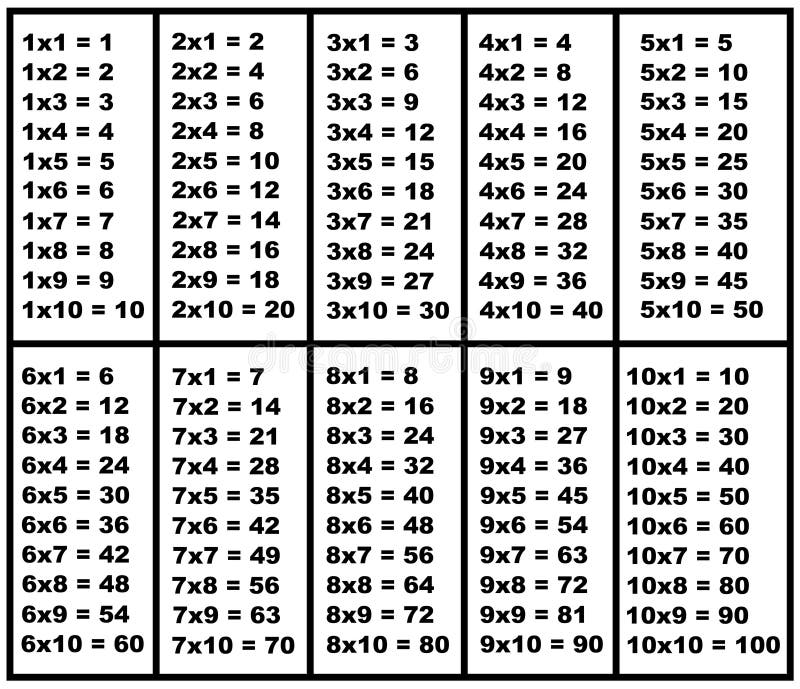 Table De Multiplication Ou Vecteur Imprimable De Table De ...