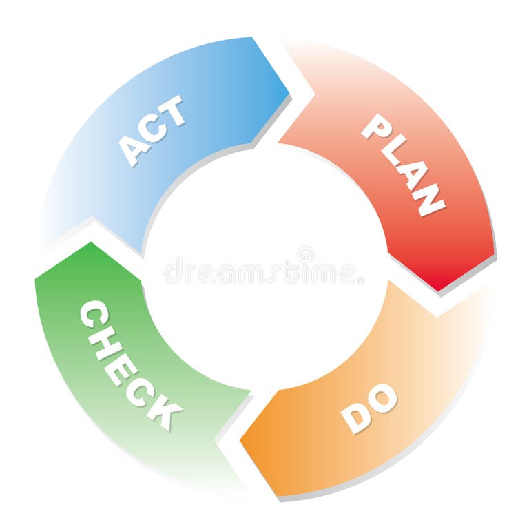Deming Cycle Stock Illustrations – 265 Deming Cycle Stock Illustrations ...