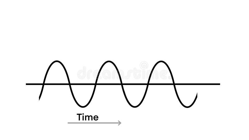 Illustration of a Detailed Sound Wave, Showcasing Variations in ...
