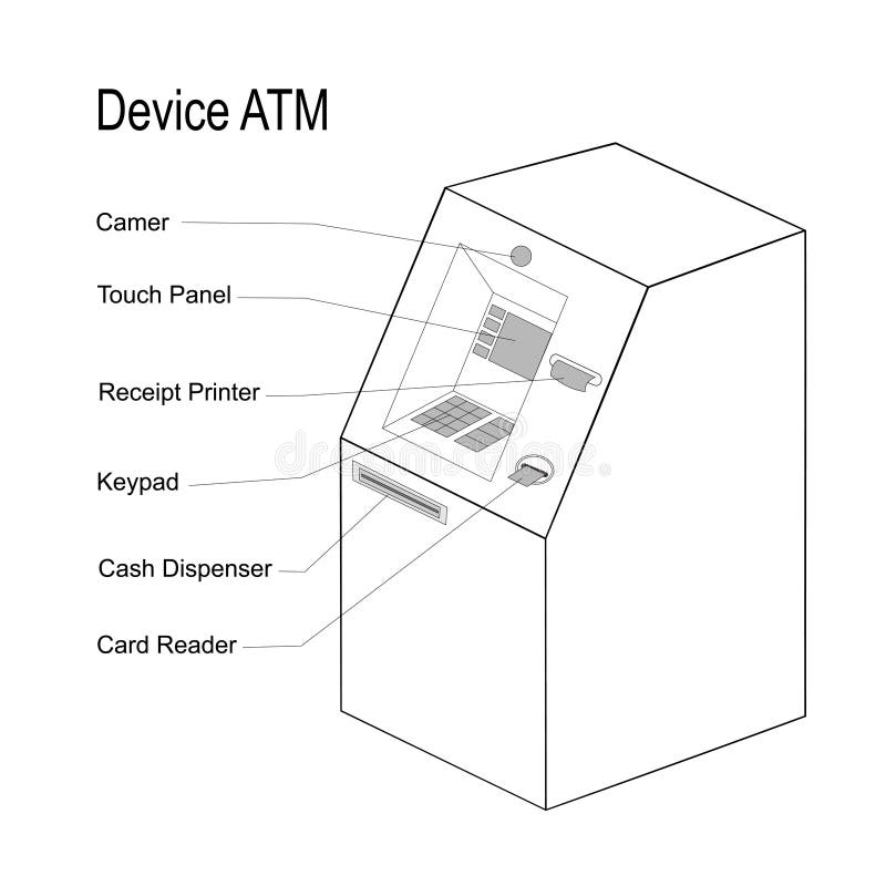 Illustration Device Atm Stock Illustrations – 2,968 Illustration Device ...