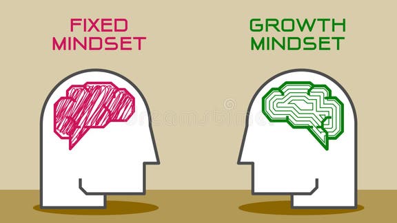 Illustration of the Difference between a Fixed Vs Growth Mindset. Chaos ...