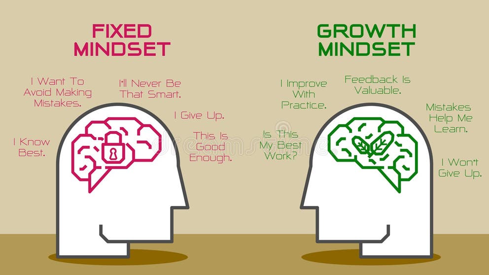 Illustration of the Difference between a Fixed Vs Growth Mindset for ...