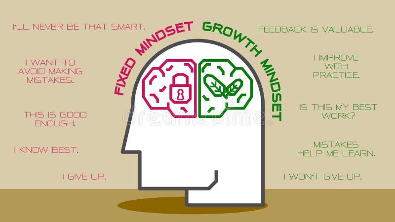 Illustration of the Difference between a Fixed Vs Growth Mindset for ...